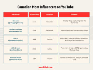 Top 15 Canadian Mom Influencers To Follow In 2025