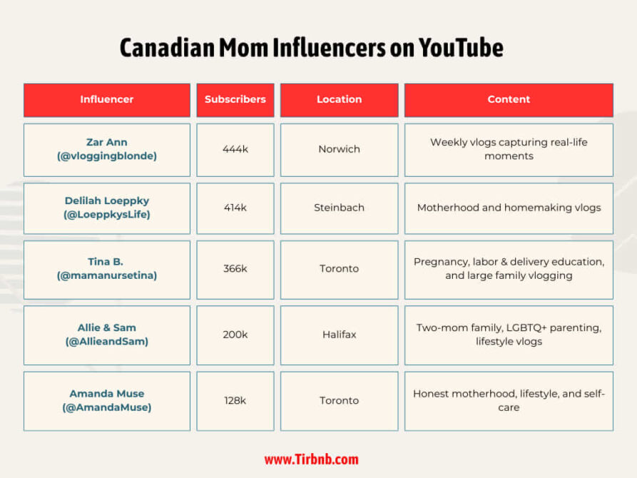 Top 15 Canadian Mom Influencers To Follow In 2025