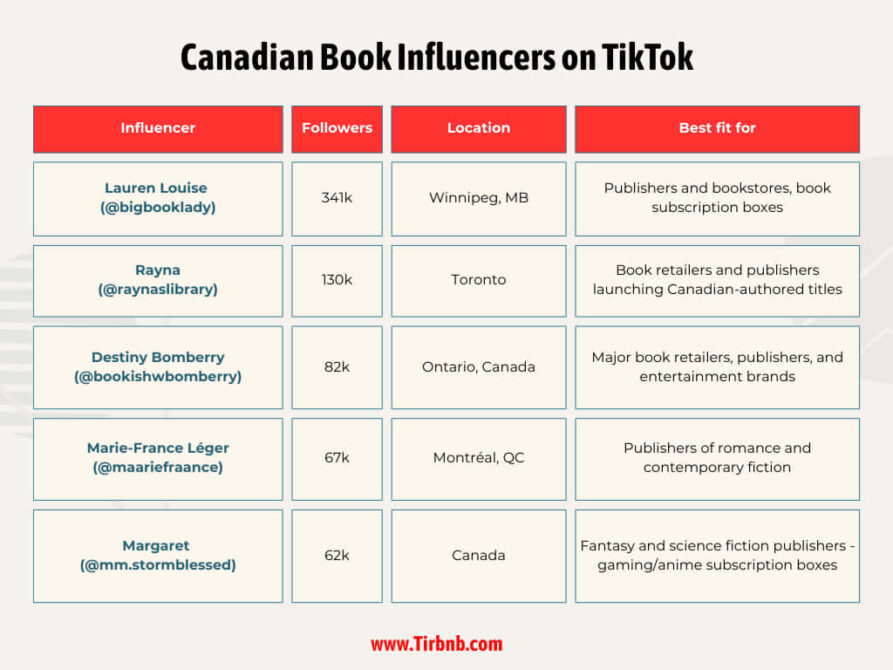 15 Best Canadian Book Influencers To Check Out In 2025