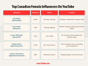 15 Best Canadian Female Influencers To Follow in 2025