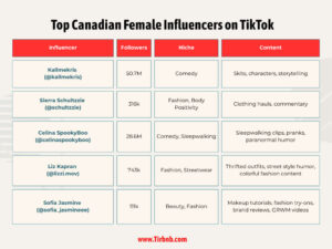 15 Best Canadian Female Influencers To Follow in 2025