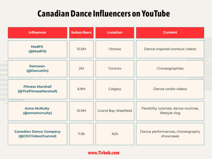Canadian Dance Influencers: Top 15 Stars To Follow